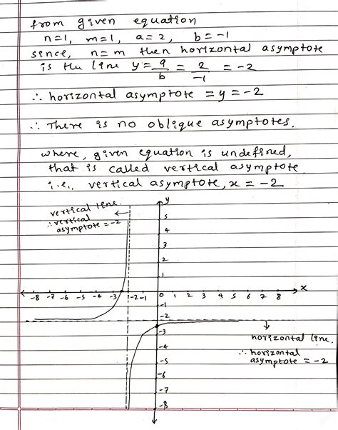 [solved] graph the rational function f x 2x 5 x 2 start by