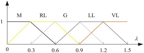 an image based visual servoing control method for uavs based on fuzzy
