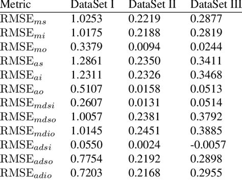 Some Statistical Results For Different Learning Meth Ods Download Table