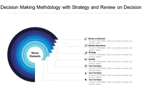 Decision Making Methdology With Strategy And Review On Decision Ppt