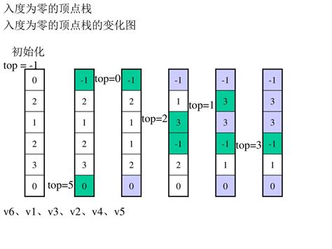 1、图的基本概念 2、图的存储结构 3、图的遍历与连通性 ppt download