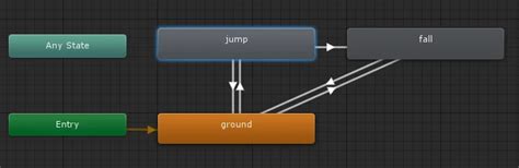 Unity笔记Animator动画状态机中动画切换的优先级和动画切换的中断处理 哔哩哔哩