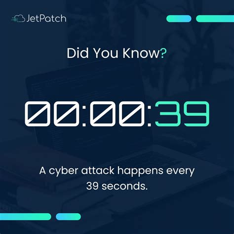 Jetpatch On Linkedin Jetpatch Patchmanagement Cybersecurity Cybersafety…