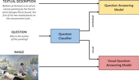 model overview a question classifier categorizes the question as