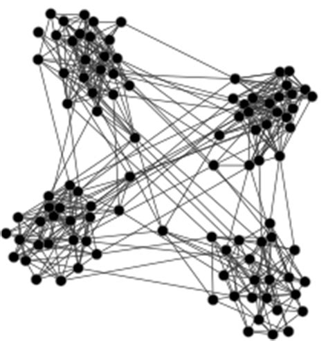 Matlab Tools for Network Analysis 网络分析工具包 (2006-2011)_network analysis toolbox-CSDN博客