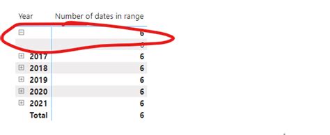 Solved Adventure Works 2020 Model Blank Dates Dax Filt Microsoft Fabric Community