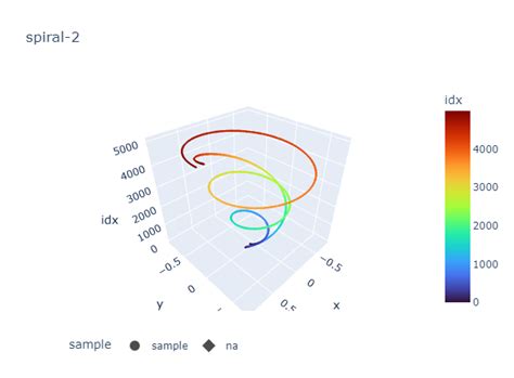 Experiment Of Mlp Mlp Notebook