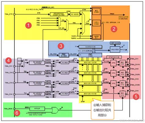 Stm32 野火 固件库学习笔记 十三高级定时器野火高级定时器 Csdn博客 Stm32 野火 固件库学习笔记 十三高级定时器野火高级定时器 Csdn博客