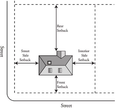 What Are Setback At Jamie Gibb Blog