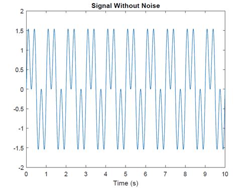 Linear System Representation Download Scientific Diagram