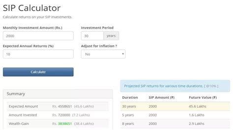Sip Systematic Investment Plan Pptx