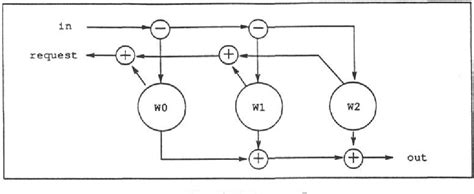 Figure 3 From A Fast Algorithm For Computing Optic Flow And Its