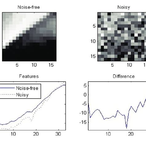 Dataset Statistics For Cmu Mosei Each Utterance Contains Multimodal Download Scientific