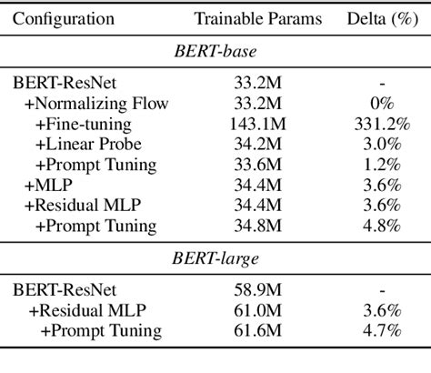 Table 8 From A Framework For Adapting Pre Trained Language Models To