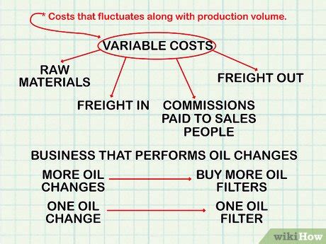 How To Do Break Even Analysis Steps With Pictures WikiHow Life