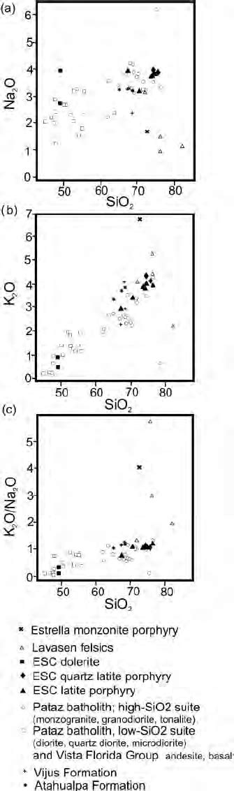 Geochemical Plots Used To Monitor Hydrothermal Alteration In Whole Rock Download Scientific