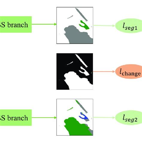 calculation of multi task loss download scientific diagram