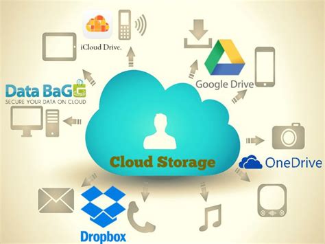 Cloud Storage And Backup Sys It M Sdn Bhd Cloud Storage And Backup Sys It M Sdn Bhd
