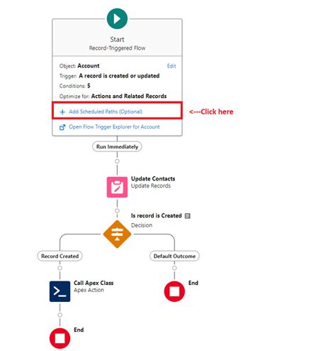 Salesforce Flows Interview Questions With Answers
