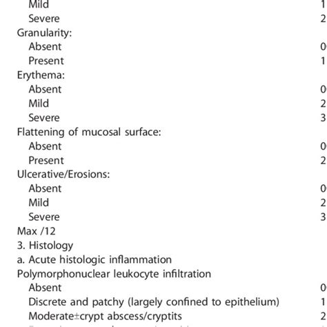 The Pouchitis Disease Activity Index Pdai A Download Table