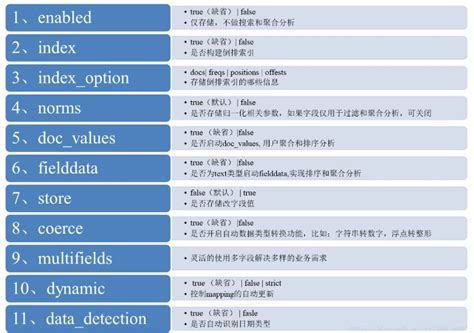 干货 elasticsearch 索引设计实战指南 腾讯云开发者社区 腾讯云