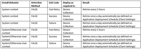 Sccm Application Deployment Cycle Schedule Not Working Microsoft Qanda Sccm Application Deployment Cycle Schedule Not Working Microsoft Qanda