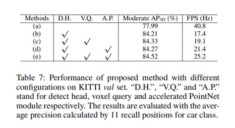 2021aaai——voxel r cnn towards high performance voxel based 3d object