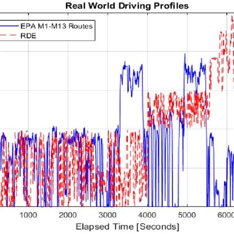 An Example Of The Rwe Ems Test Data Plots Using An Open Source Python Download Scientific