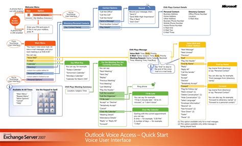 Pdf Outlook Voice Access Ex