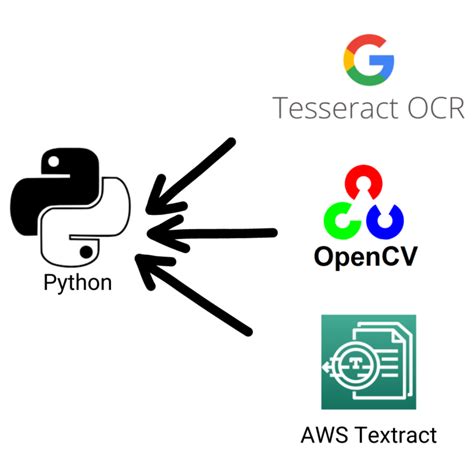 How To Extract Text From Images In Python OCR
