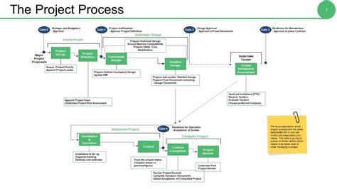 Governance Model Powerpoint Presentation Slides Presentation Graphics