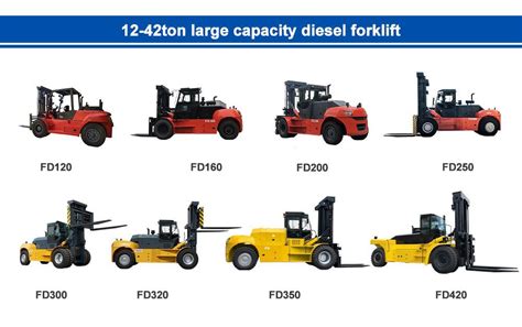 16-тонный вилочный погрузчик для тяжелого режима работы - Китай 16 ...