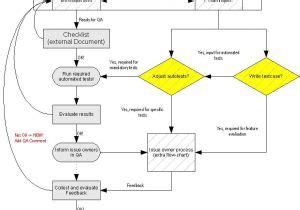 Openoffice Flowchart Template Template Openoffice Flowchart Template Checklists Williamson Ga Us
