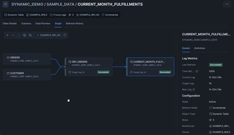 Everything You Need To Know About Snowflake Dynamic Tables