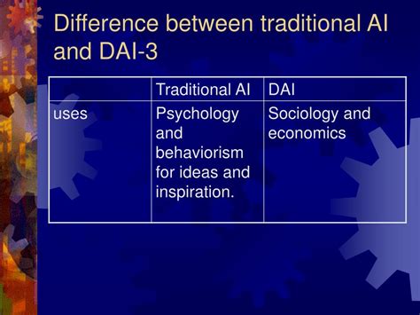 PPT Multiagent Systems And Distributed Artificial Intelligence PowerPoint Presentation ID