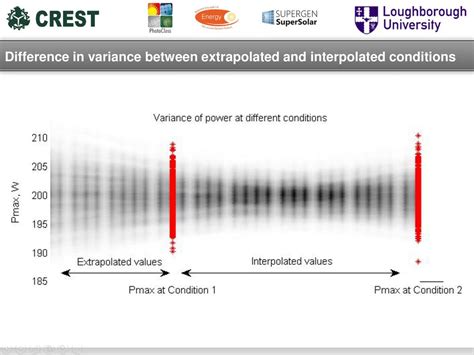 Uncertainties In Energy Rating Er And Module Performance Ratio Mpr