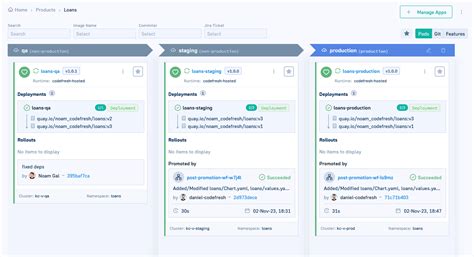 Introducing The Worlds First Dashboard For Gitops Environments Codefresh