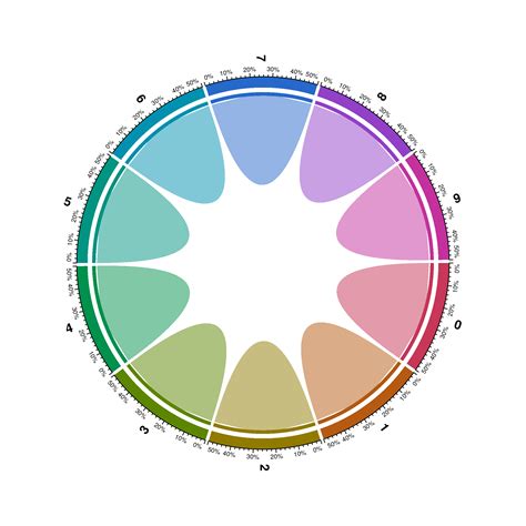 Scpubr 13 Chord Diagram Plots