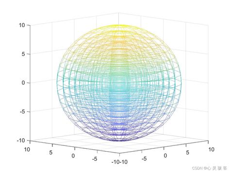 如何用matlab画一个透明的同心球matlab Mesh 透明 Csdn博客
