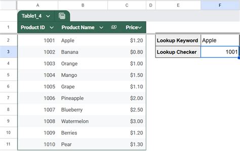 Fixed Did Not Find Value In Vlookup Evaluation 5 Solutions Excel Insider