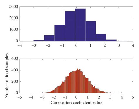 Statistical Distribution Of Correlation Coefficients Of Grain Supply