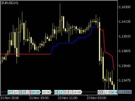Trendmagic Indicator Trade180 Technical Indicators