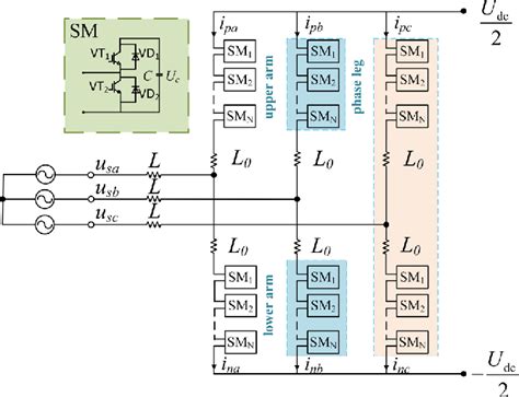 Figure 1 From An Improved Circulating Current Suppression Strategy