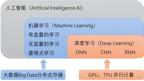 Ai与机器学习在软件开发中的应用：未来的趋势与挑战 51cto Com