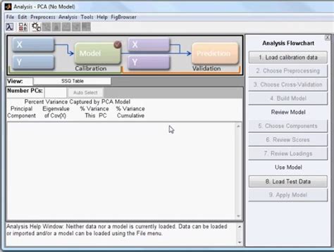 Analysis Window Introduction Eigenvector