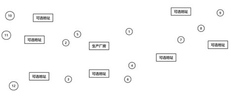 选址 路径问题location Routing Problem Lrplrp问题 Csdn博客