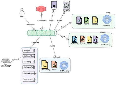 k8s advanced guide sealos run sealos docs