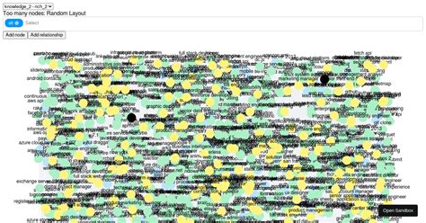 React Cytoscape Forked Codesandbox