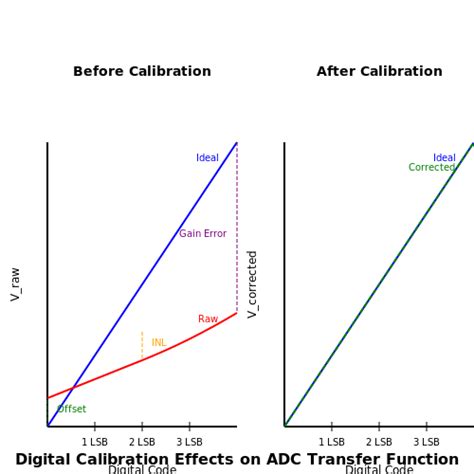 Mixed Signal Circuit Design Tutorials On Electronics Next Electronics