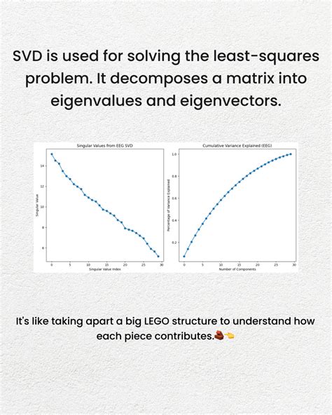 introduction to principal component analysis pca in eeg figma